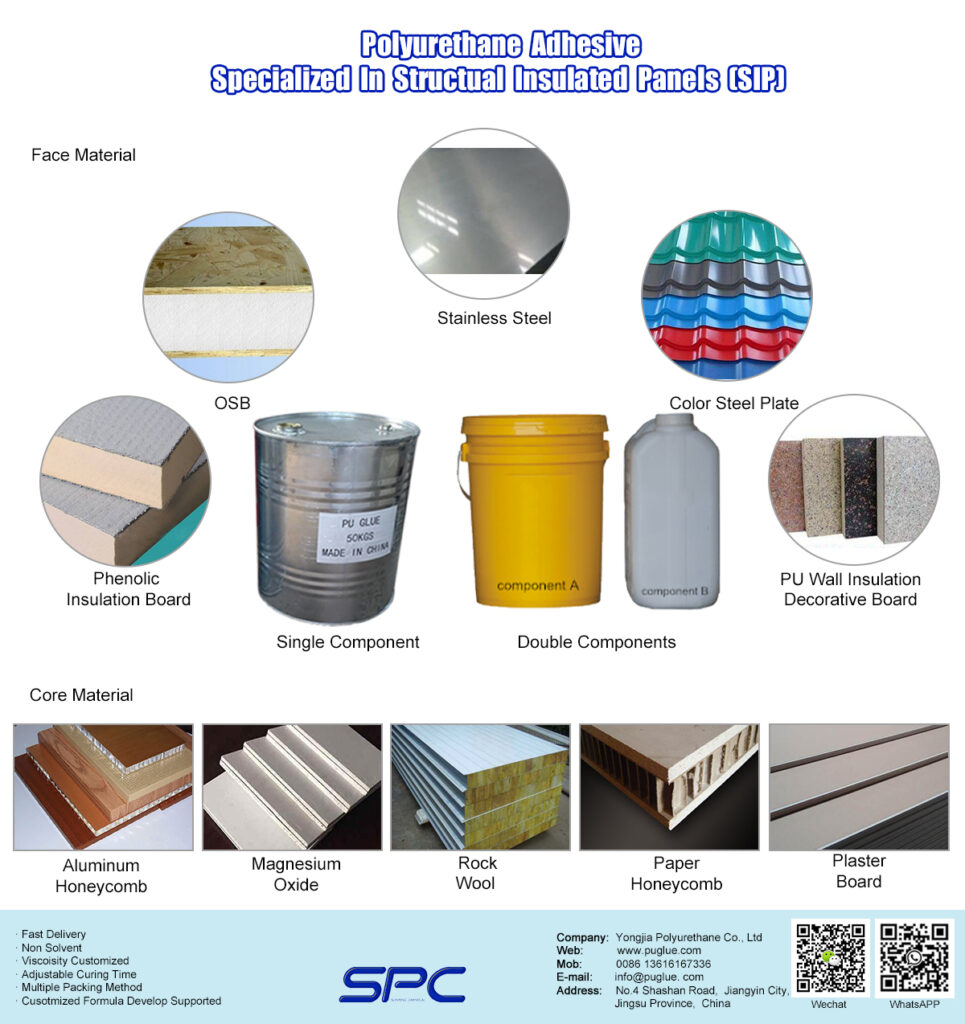 What is the application of PU glue? - Yongjia PU Glue